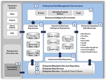 CMS Releases Plan for a Much Needed IT Infrastructure Upgrade With ...